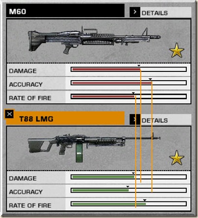 Light Machine Gun (LMG) Comparisons